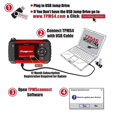 Image result for Snap-on TPMS 4 Software