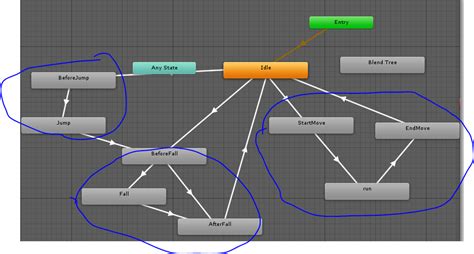 Image result for Unity Order