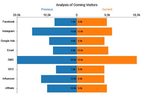 Image result for Double Graph