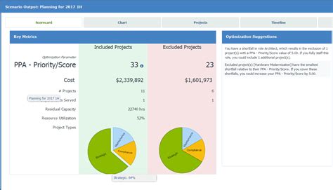 Image result for Plan View PPM Pro
