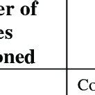 Image result for Table of Values Meaning