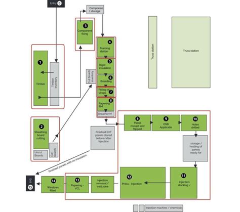 Image result for Factory Exit Map