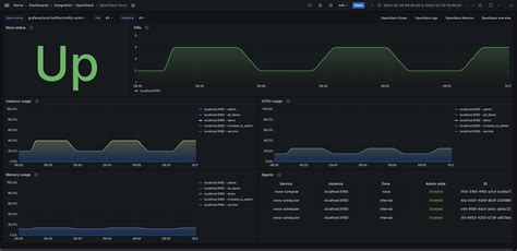 Image result for OpenStack Screenshots