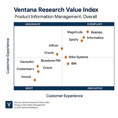 Image result for PIM Software