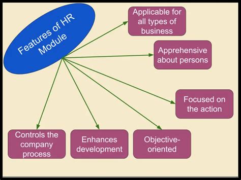 Image result for HR Module