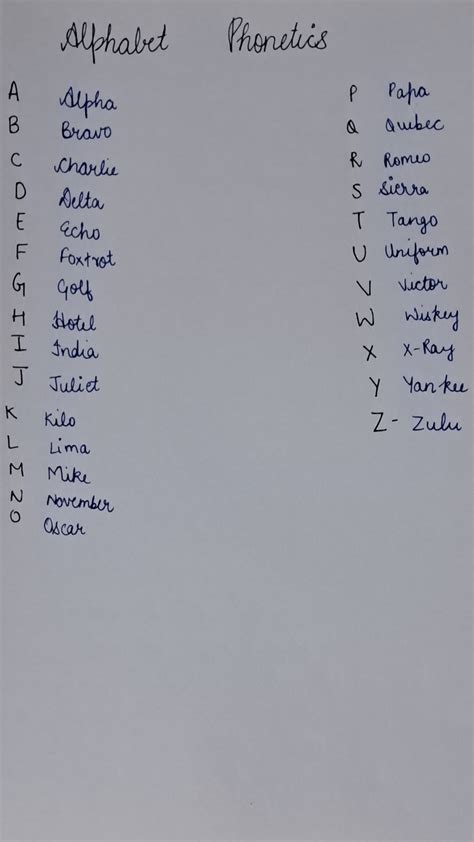 Image result for Pilot Alphabet Code