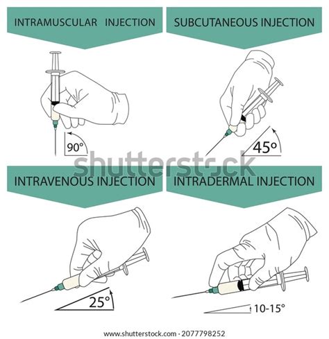 Image result for How to Make Injection