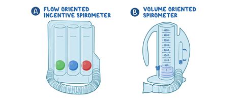 Image result for Incentive Spirometer Normal Range