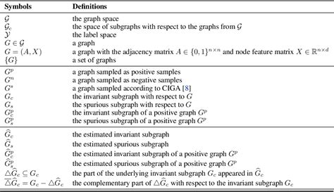 Image result for Graph Invariant