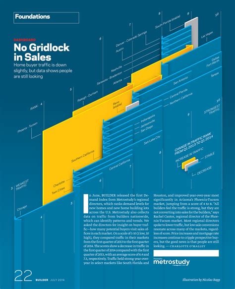 Image result for Visualization Graphics
