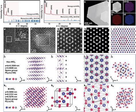 Image result for HfO2 EDX Mapping