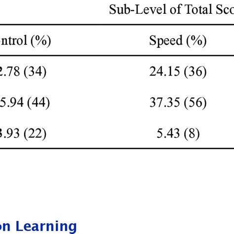 Image result for Linear Regression Formula Given Slope