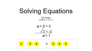 Image result for Introduction One Step Equation