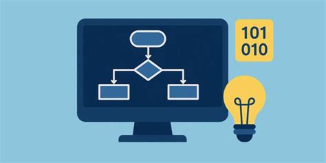 Image result for Algoritmo Programacao