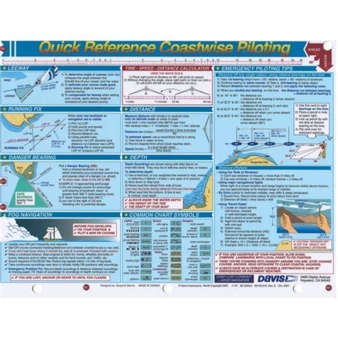 Image result for Quick Reference Navigation Rules