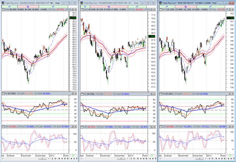 Image result for Triple Play Week Tutorials