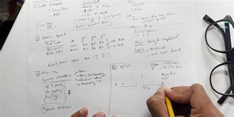 Image result for Calculating CLV