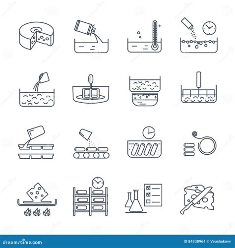 Image result for Cheese Making Process Schematic Layout