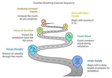 Image result for Singing Exercises