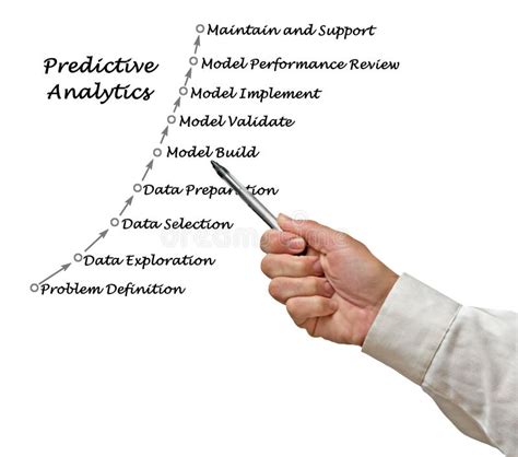 Image result for Predictive Analytics Process