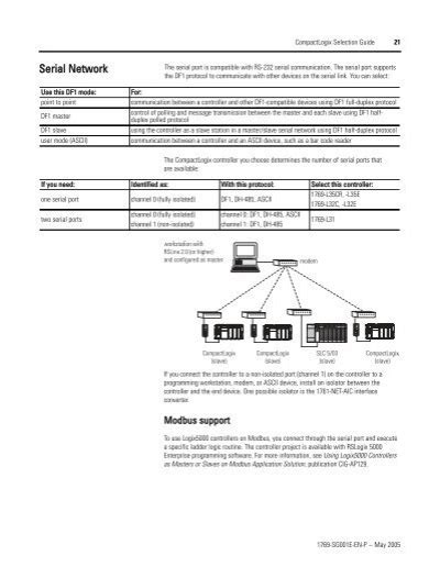 Image result for CompactLogix and SQL Server