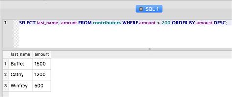 Image result for SQL Descending