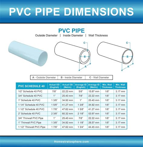 Image result for Schedule 40 PVC Pipe Dimensions