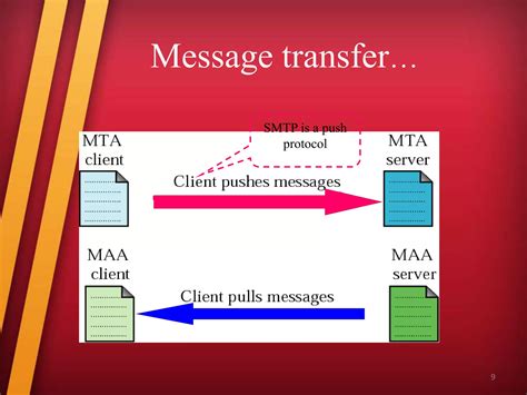 Image result for Simple Mail Transfer Protocol Tutorial
