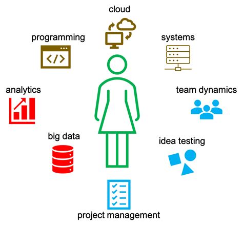 Image result for Machine Learning Talented