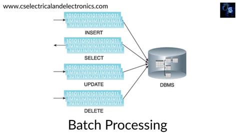 Image result for Batch Processing Computer