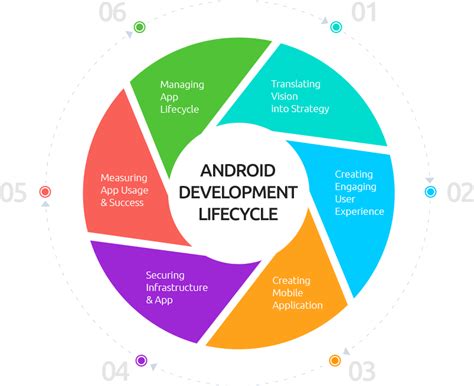 Image result for Androidlifecycle