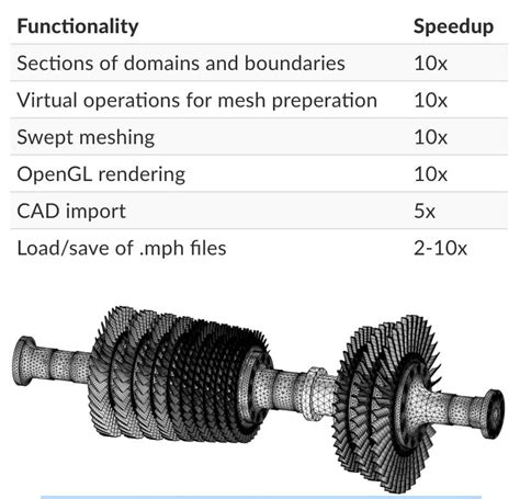 Image result for COMSOL Multiphysics Conversion Time