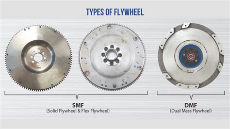 Image result for Flywheel Use