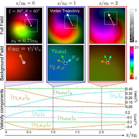Image result for Vortex Field