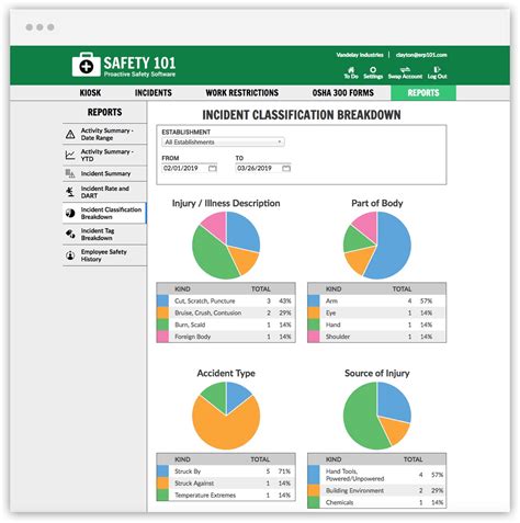 Image result for Classification Breakdown