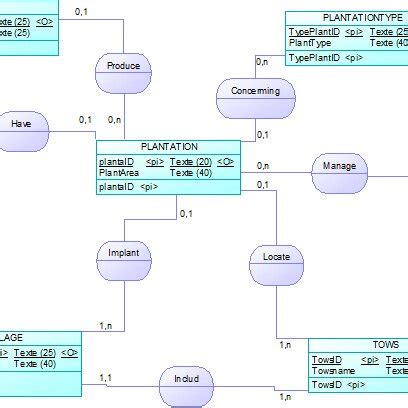 Image result for Conceptual Data Model Examples