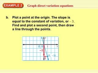 Image result for Physical Model of Direct Variation