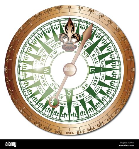Image result for Ship Compass