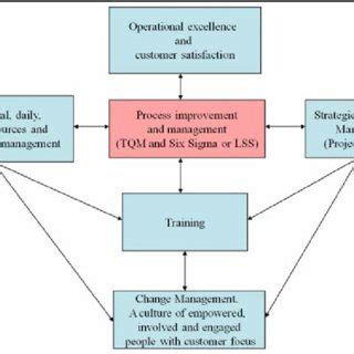 Image result for Project Selection Framework