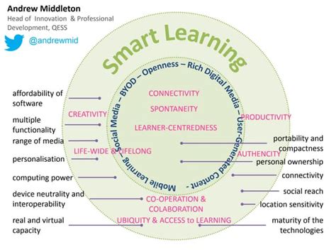 Image result for Smart Learning Channel
