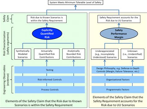 Image result for Civil Protection Risc Alert System