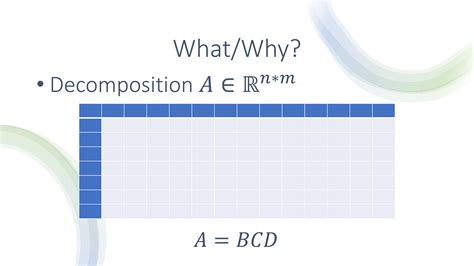 Image result for Singular Value Decomposition Example