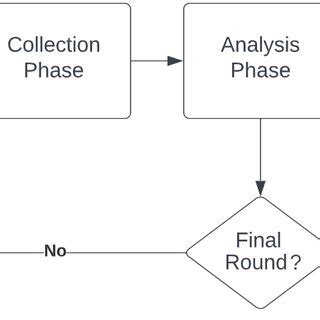 Image result for Game Loop Graph