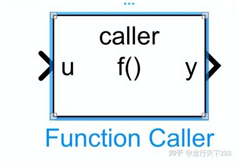Image result for Simulink User-Defined Function