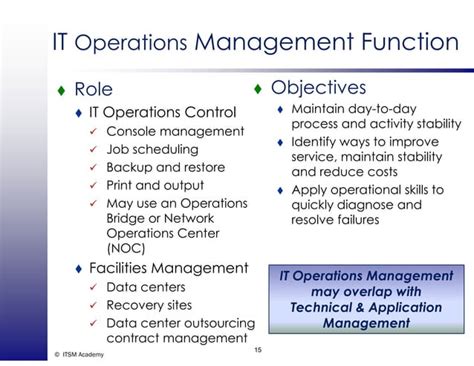 Image result for Multi-Level It Role Expectations