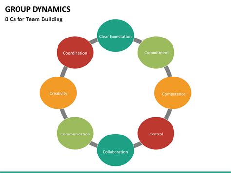 Image result for Unity in Group Dynamics