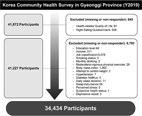 Image result for Random Selection From a Large Population