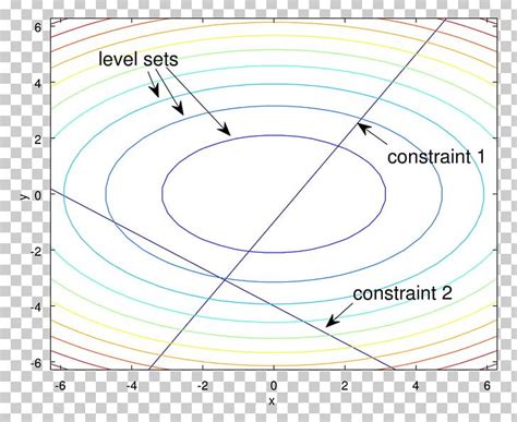 Image result for Multiple Constraint Optimization
