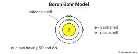 Image result for Boron Bohr-Rutherford Model