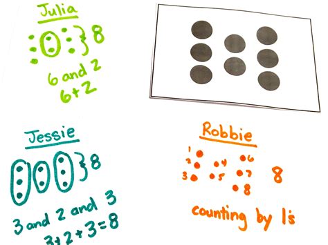 Image result for Number Talks Activities